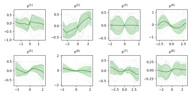 Subnetworks as Trainable Activation Functions | kaifishr.github.io