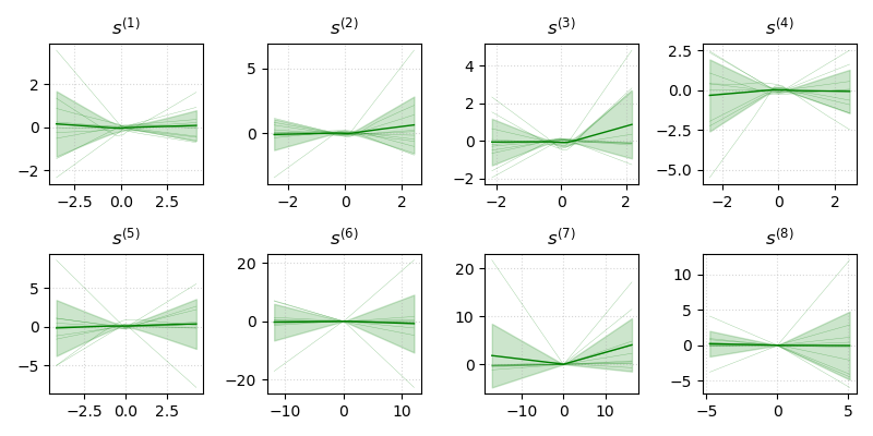 Subnetworks as Trainable Activation Functions | kaifishr.github.io