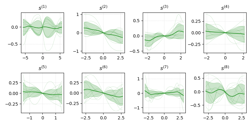 Subnetworks as Trainable Activation Functions | kaifishr.github.io